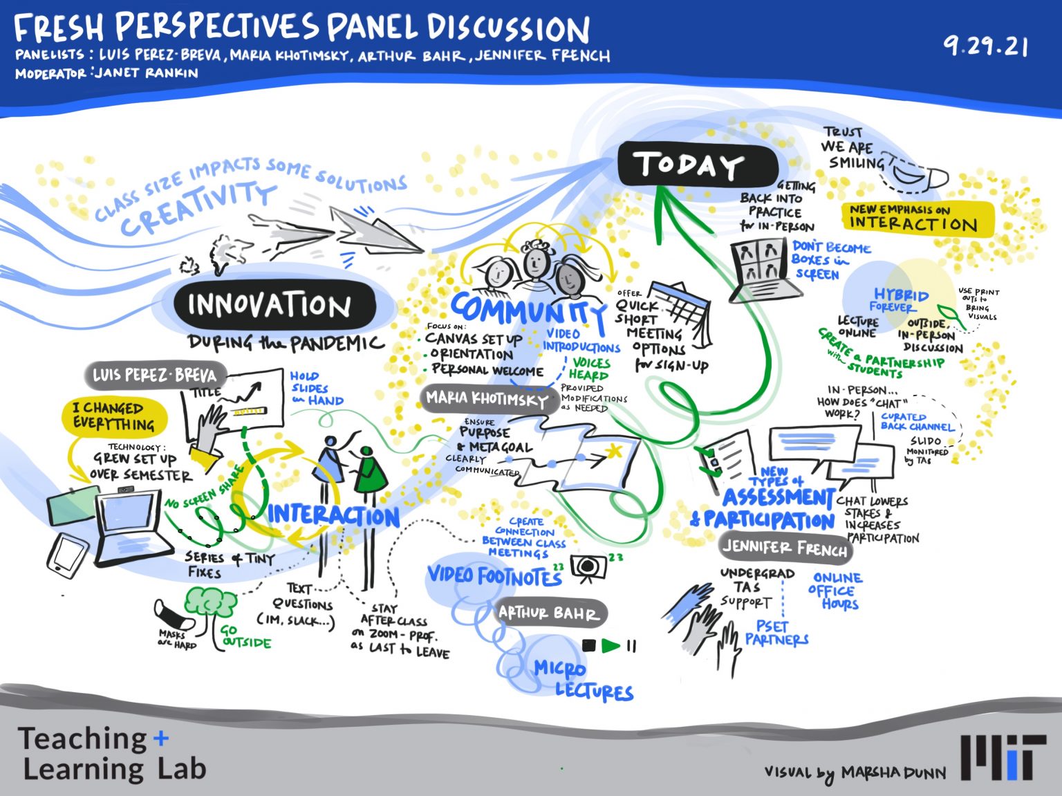 Blog | Teaching + Learning Lab