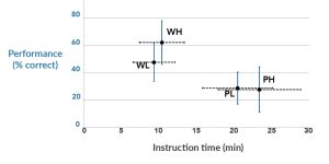 Worked Examples | Teaching + Learning Lab