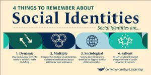 Identities & Positionality | Teaching + Learning Lab