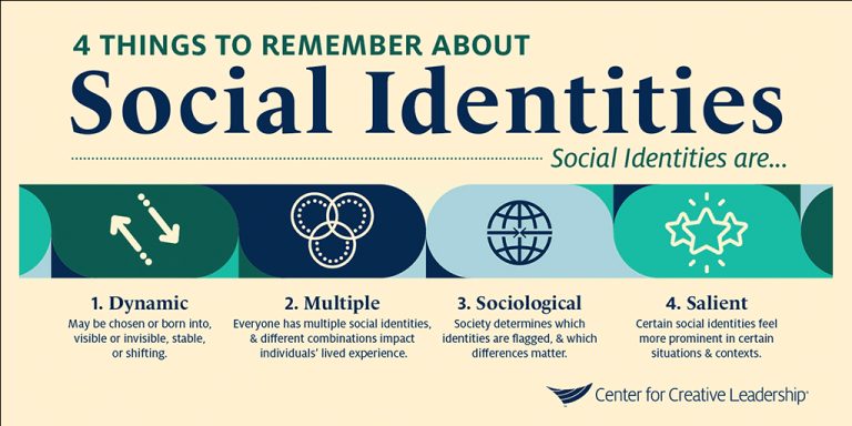 Identities & Positionality | Teaching + Learning Lab