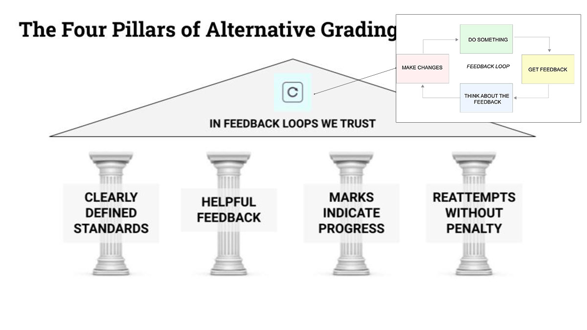 Grading for Growth: Toward more humane, authentic, and trustworthy ways ...